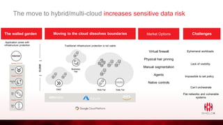 Crush Cloud Complexity, Simplify Security - Shield X | PDF | Cloud Computing | Internet