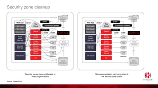 Crush Cloud Complexity, Simplify Security - Shield X | PDF | Cloud Computing | Internet