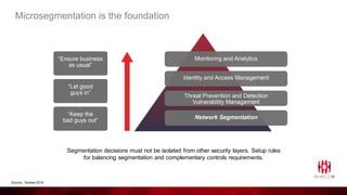Crush Cloud Complexity, Simplify Security - Shield X | PDF | Cloud Computing | Internet