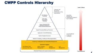 Crush Cloud Complexity, Simplify Security - Shield X | PDF | Cloud Computing | Internet