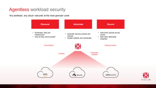 Crush Cloud Complexity, Simplify Security - Shield X | PDF | Cloud Computing | Internet