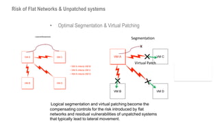Crush Cloud Complexity, Simplify Security - Shield X | PDF | Cloud Computing | Internet