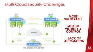 Crush Cloud Complexity, Simplify Security - Shield X | PDF | Cloud Computing | Internet