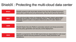 Crush Cloud Complexity, Simplify Security - Shield X | PDF | Cloud ...