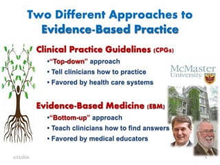 Evidence-Based Clinical Practice Guidelines for Physical and ...