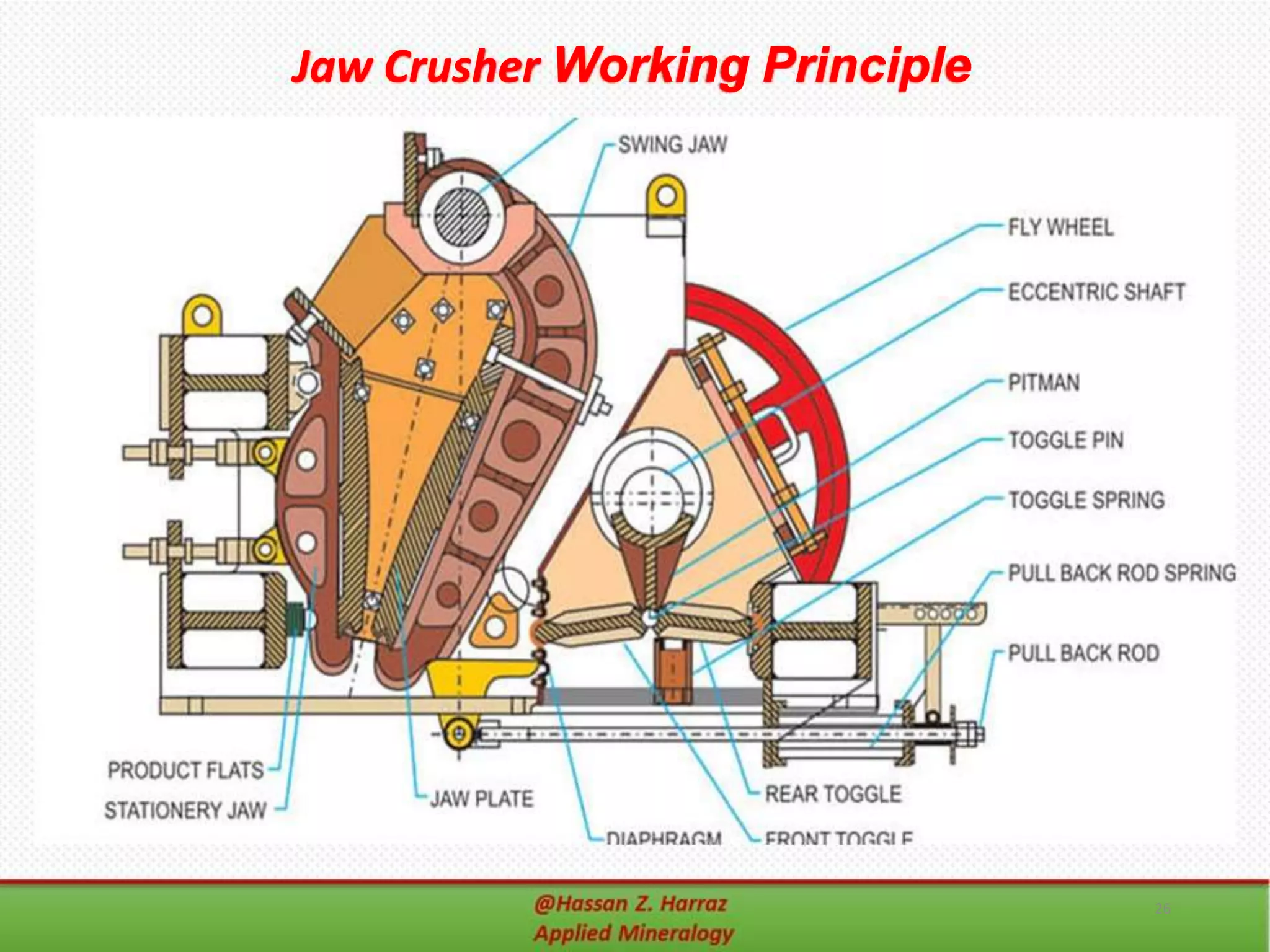 Crusher; Crushing; and Classification Equipment | PDF