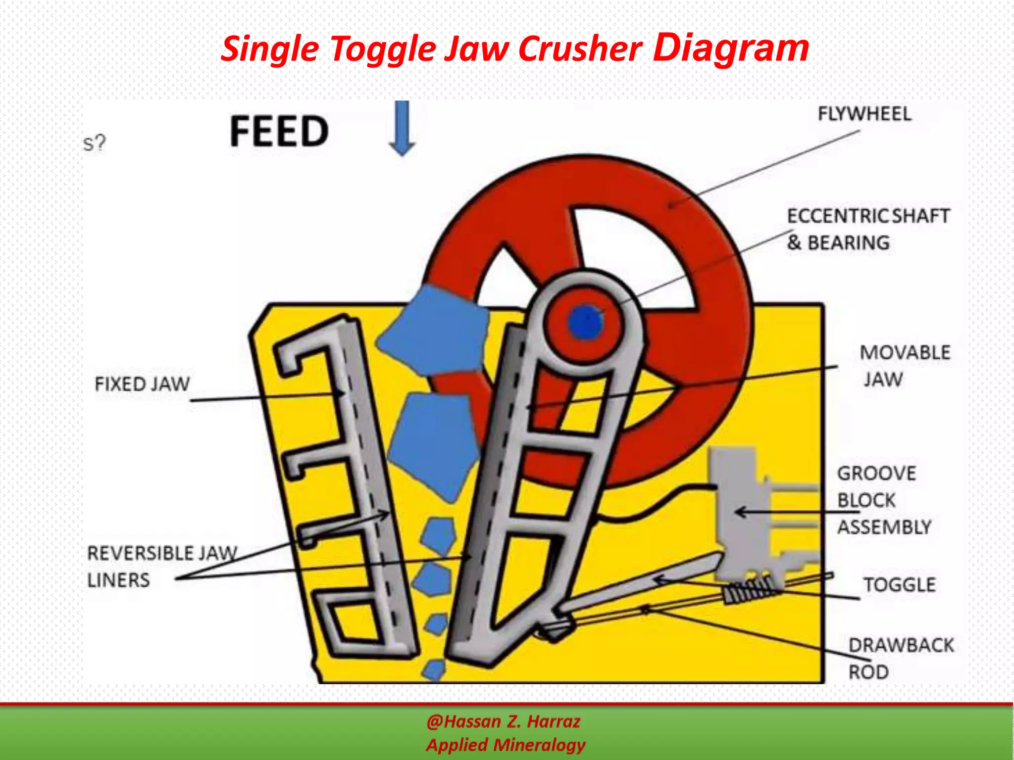 Crusher; Crushing; and Classification Equipment | PDF