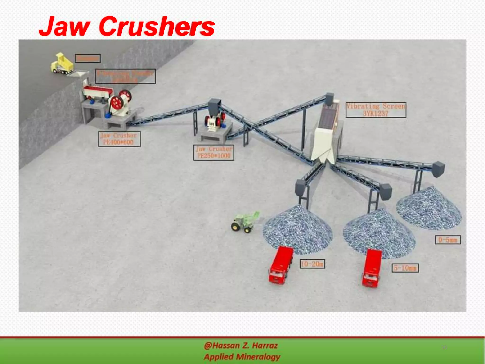 Crusher; Crushing; and Classification Equipment | PDF | Geology | Science