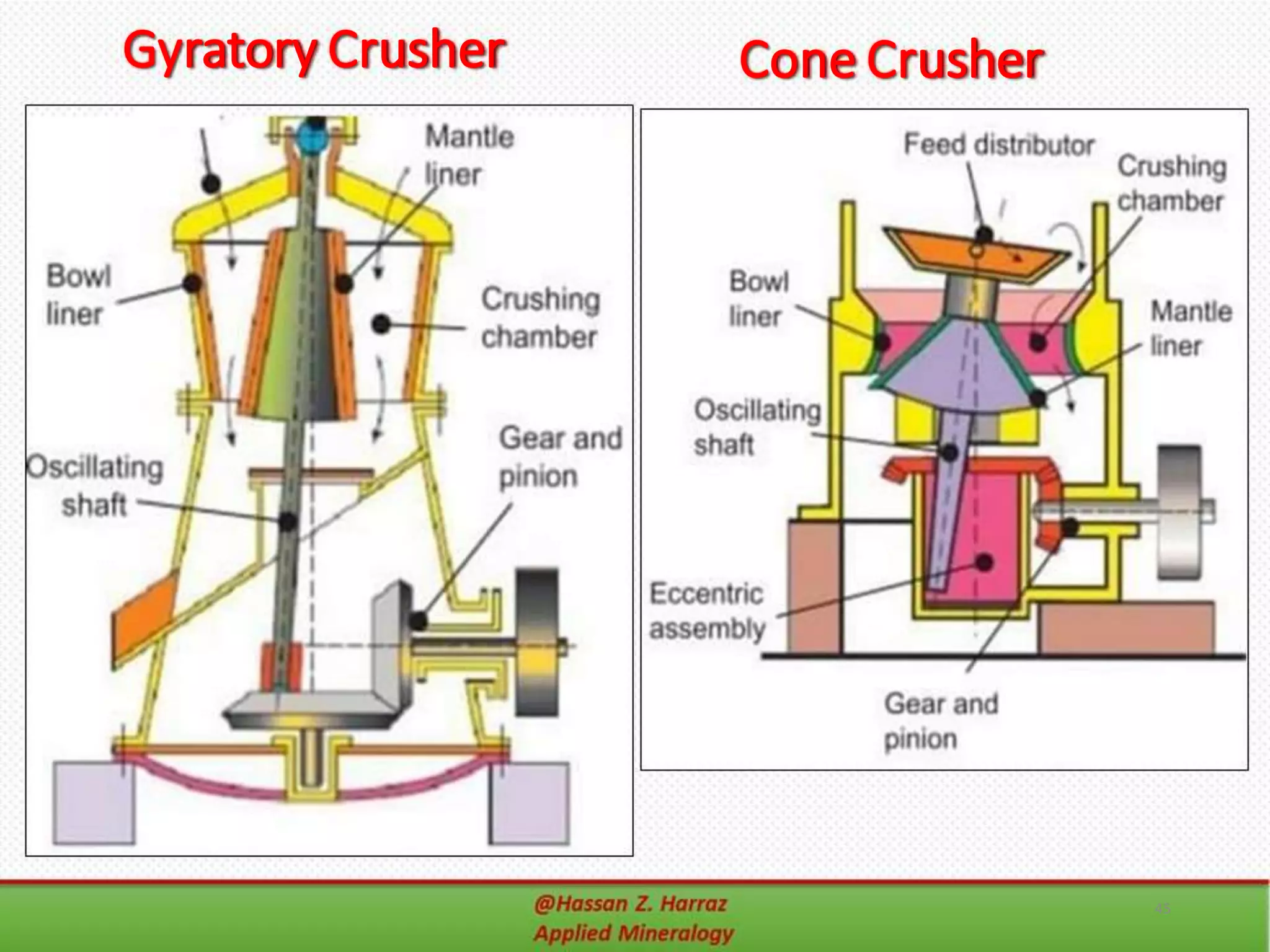 Crusher; Crushing; and Classification Equipment | PDF | Geology | Science