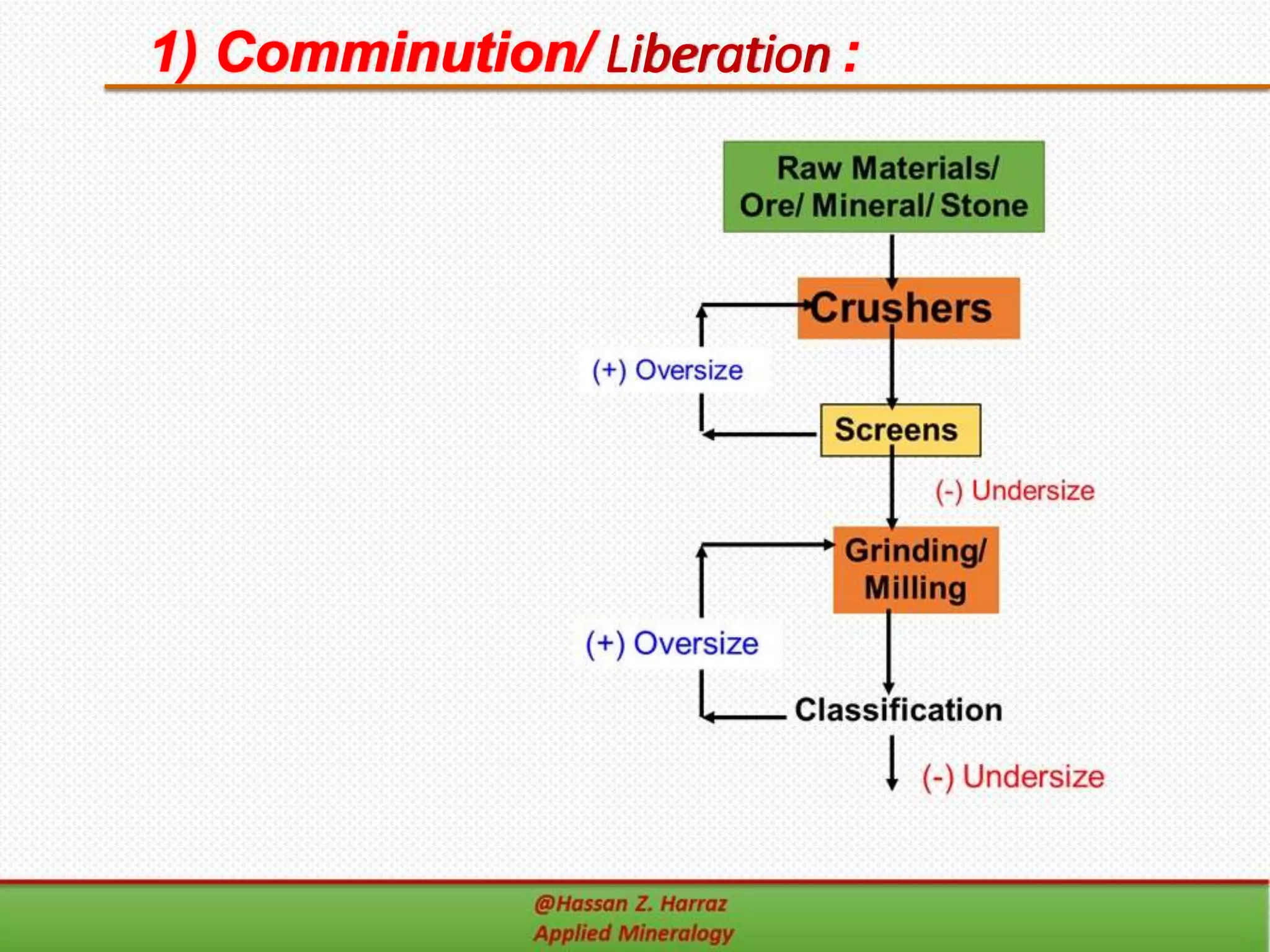 Crusher; Crushing; and Classification Equipment | PDF