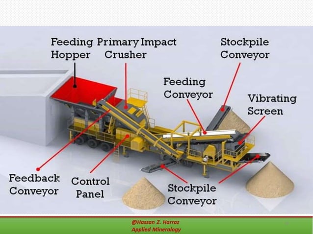Crusher; Crushing; and Classification Equipment | PDF | Geology | Science