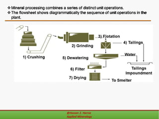 Crusher; Crushing; and Classification Equipment | PDF
