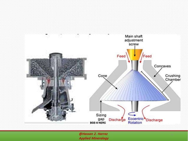 Crusher; Crushing; and Classification Equipment | PDF | Geology | Science