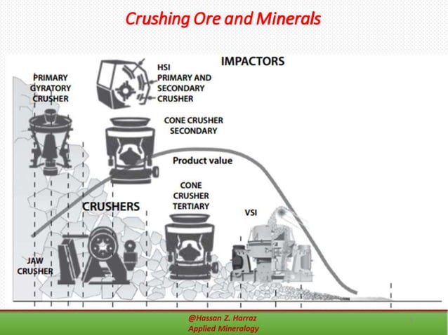 Crusher; Crushing; and Classification Equipment | PDF | Geology | Science