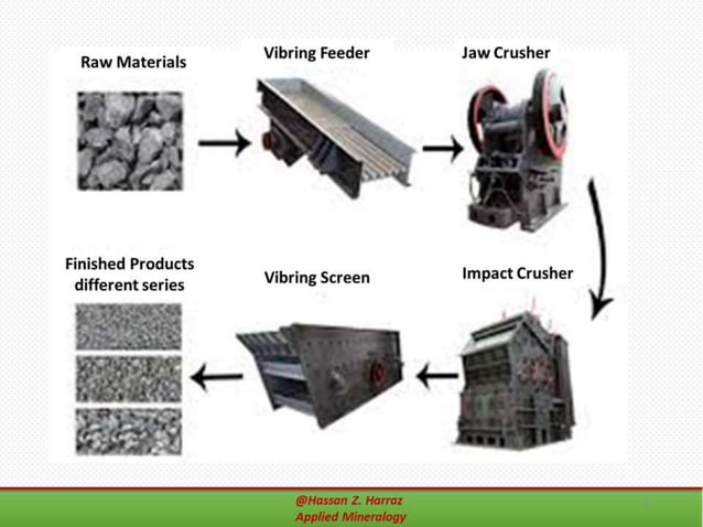 Crusher; Crushing; and Classification Equipment | PDF | Geology | Science