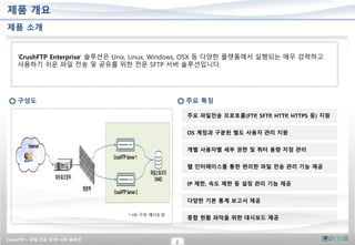 파일 전송 SFTP 서버 솔루션 - CrushFTP (old version) | PPT