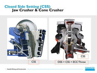 crushing C-S-Basic-Terminology-ppt.pdf