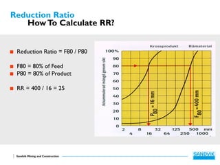 crushing C-S-Basic-Terminology-ppt.pdf