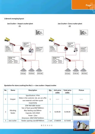 Crushing plant, cone crusher ,and impact crusher | DOC