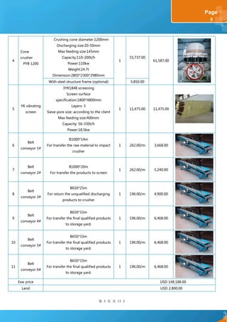 Crushing plant, cone crusher ,and impact crusher | PDF