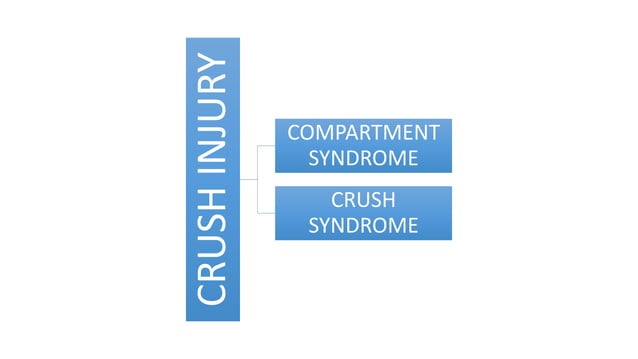 Compartment syndrome | PPT