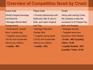 Case Study Presnetation for "Crush" Brand | PPT