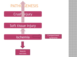 crush syndrome orthopaedics final year | PPTX