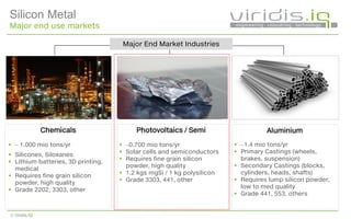 Cru silicon forum lisbon 2018 | PPT