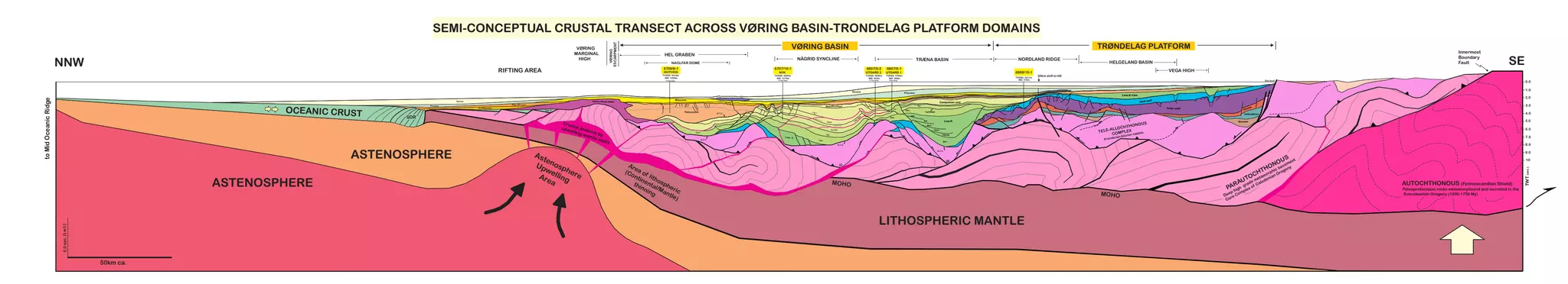 Crustal transect across Vøring Basin/Trondelag Platform Domains | PDF ...