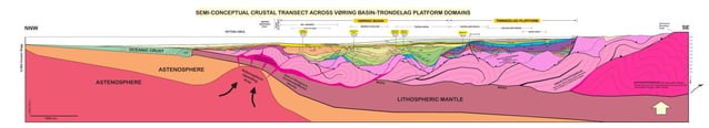 Crustal transect across Vøring Basin/Trondelag Platform Domains | PDF ...