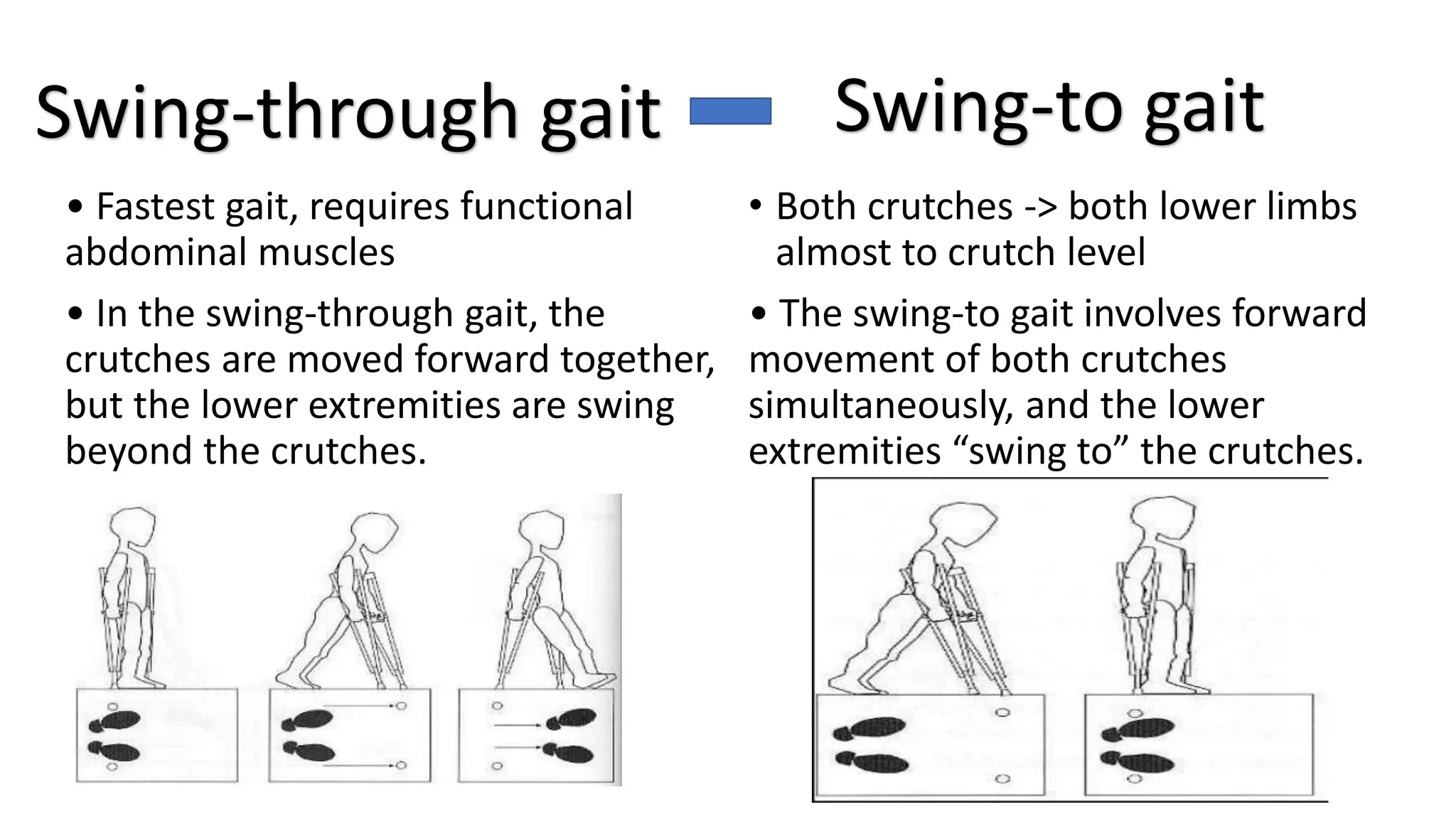 Dr. Wagdy Samaan WALKING BY USING CRUTCHES | PPTX