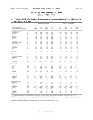 Poultry nutrition and feeding | PDF