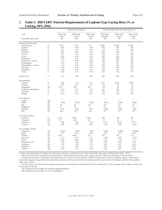 Poultry nutrition and feeding | PDF