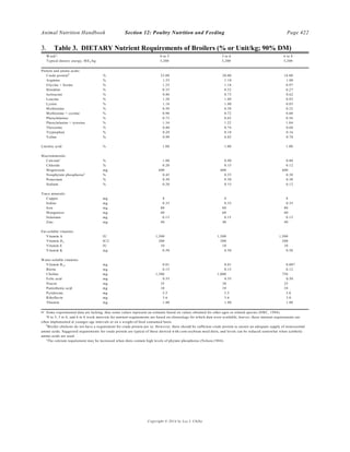 Poultry nutrition and feeding | PDF