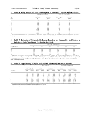 Poultry nutrition and feeding | PDF