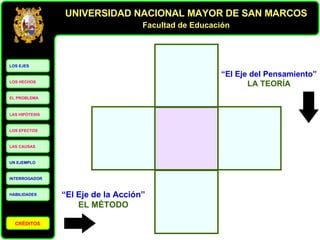 Cruz Categorial | PPT