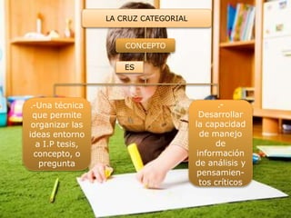 Cruz categorial | PPTX