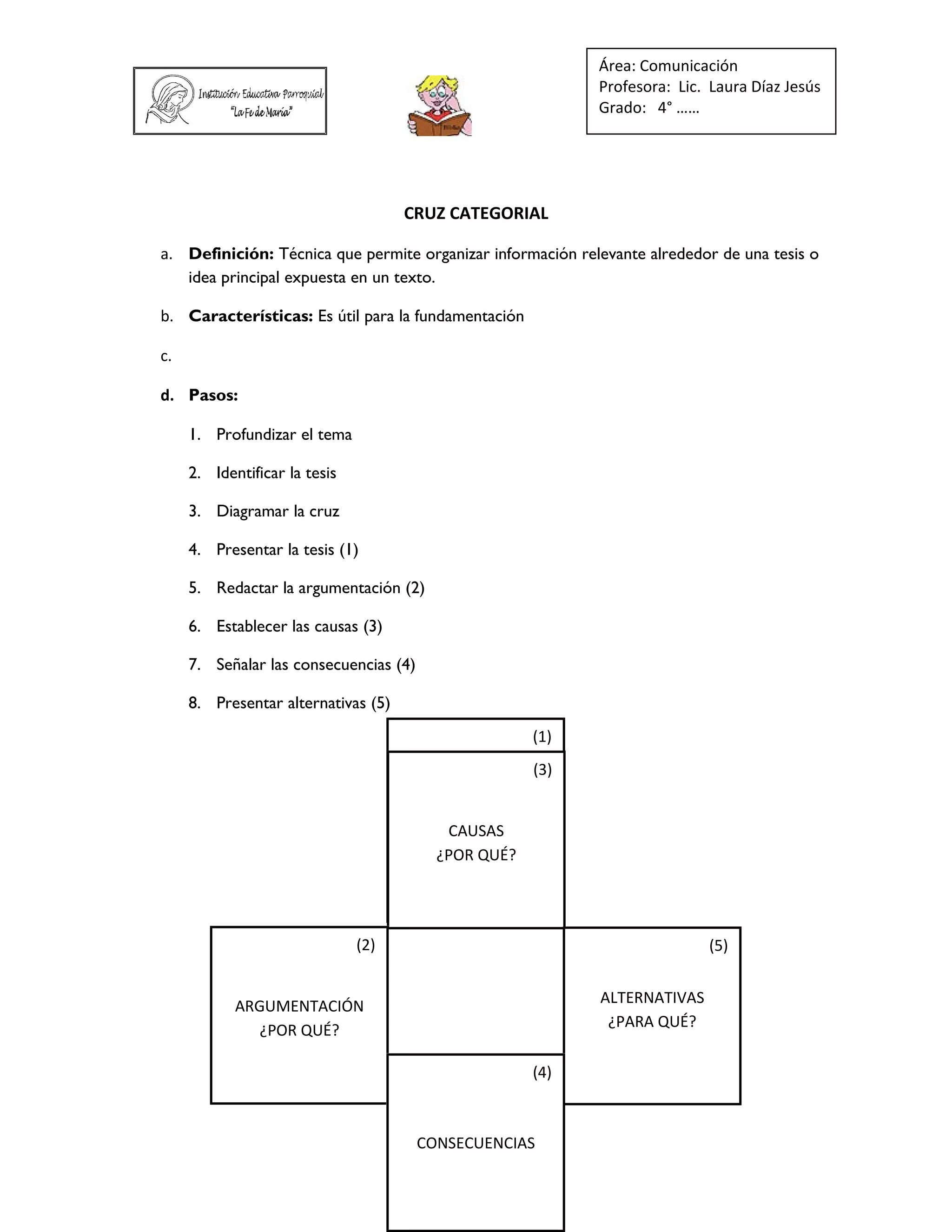 Cruz categorial | DOC