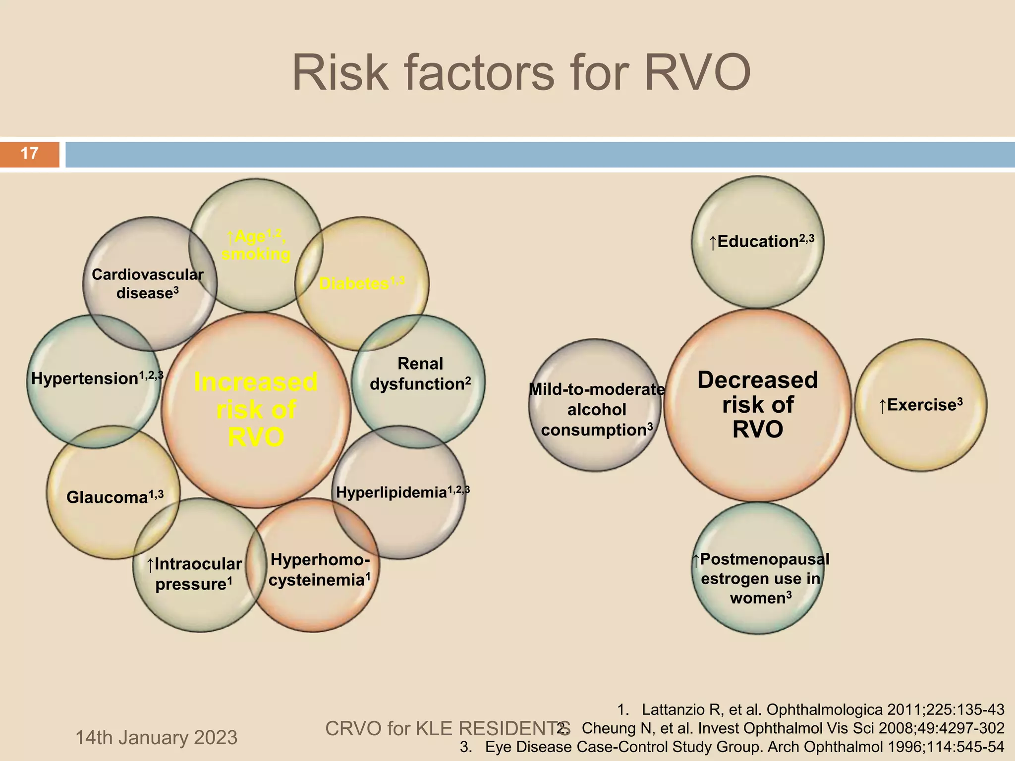 DR WANI'S TALK ON CRVO FOR RESIDENTS KLE 14 JAN 2023.pptx