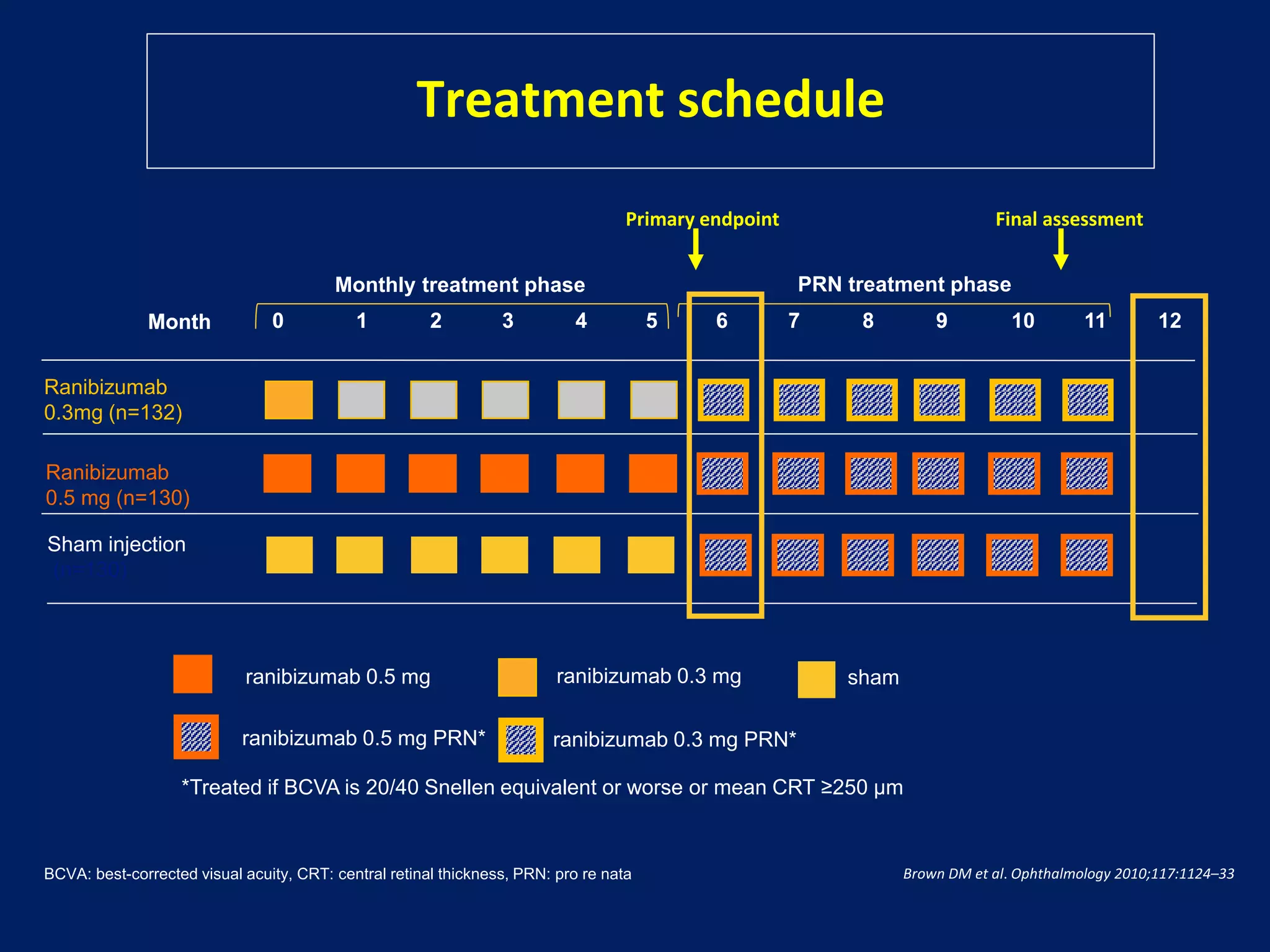 Crvo management -AJAY DUDANI | PPTX