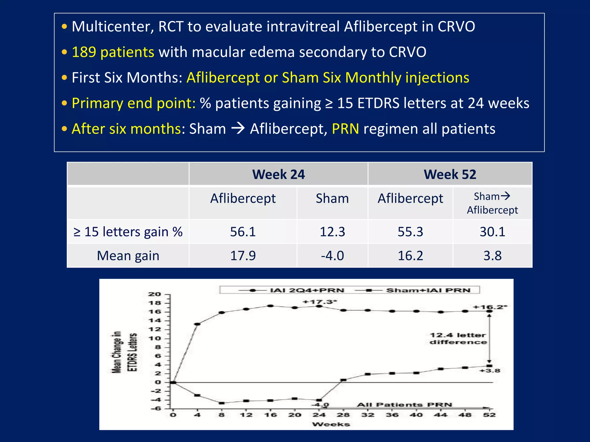 Crvo management -AJAY DUDANI | PPTX