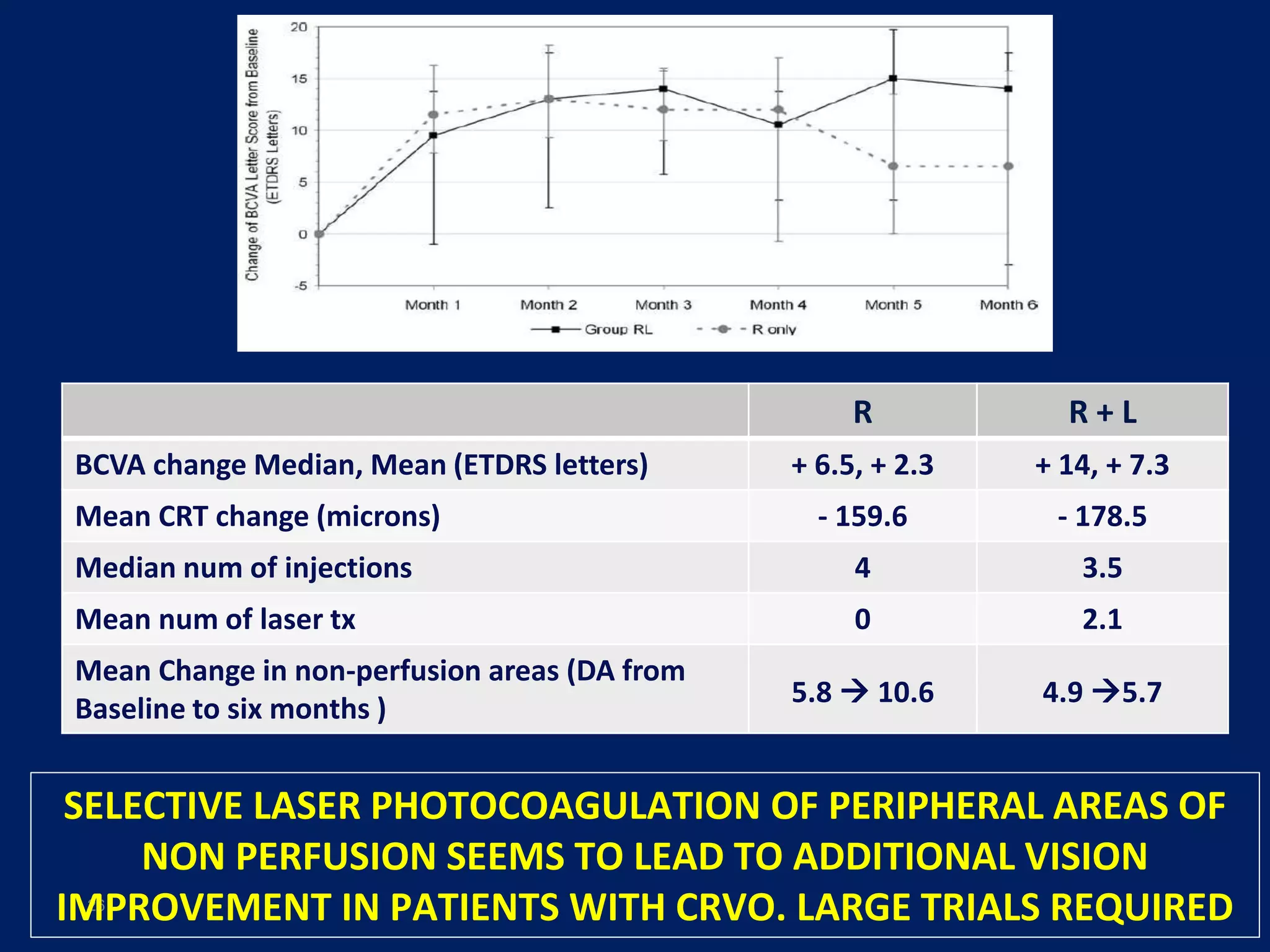 Crvo management -AJAY DUDANI | PPTX
