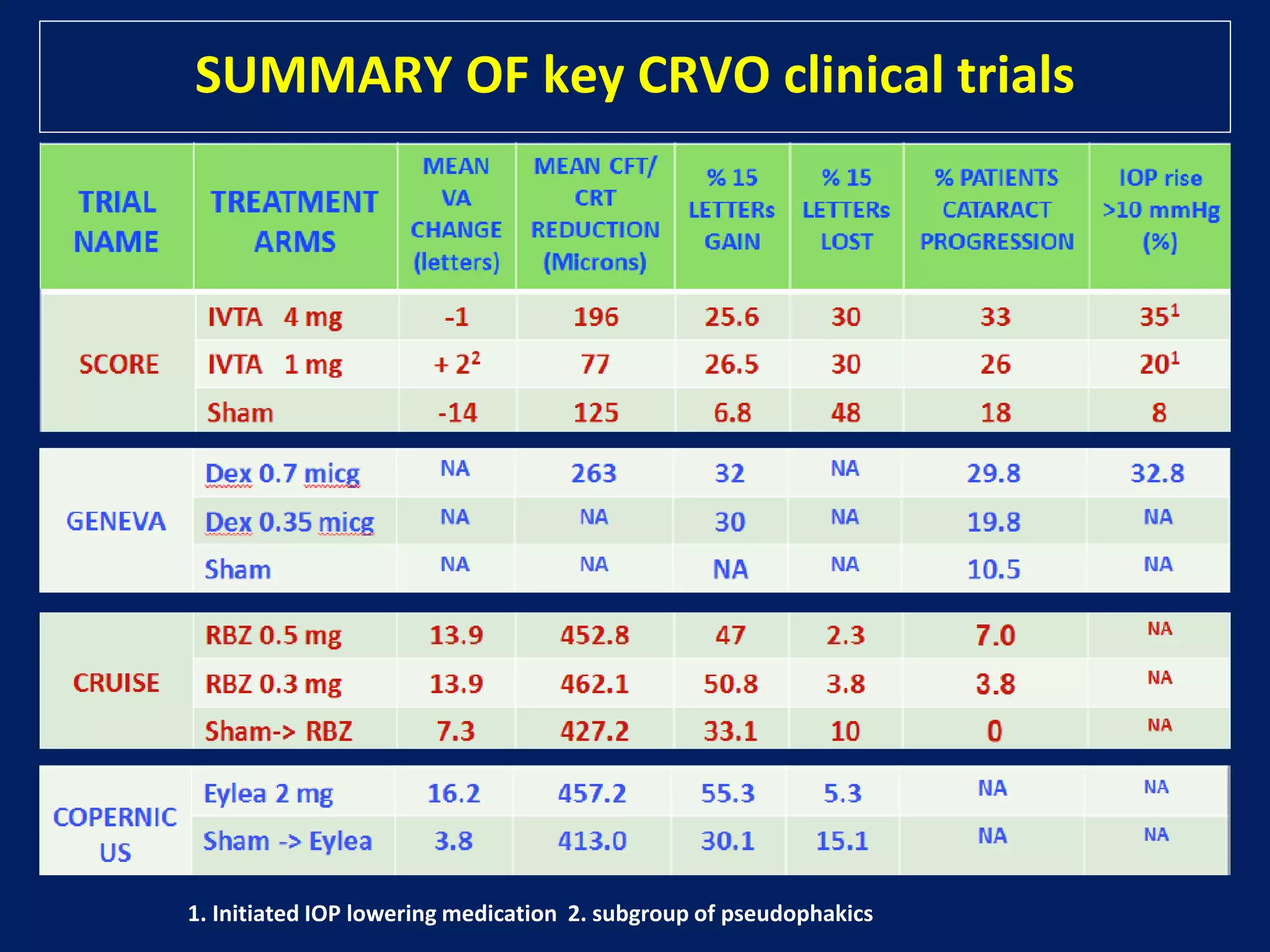Crvo management -AJAY DUDANI | PPTX
