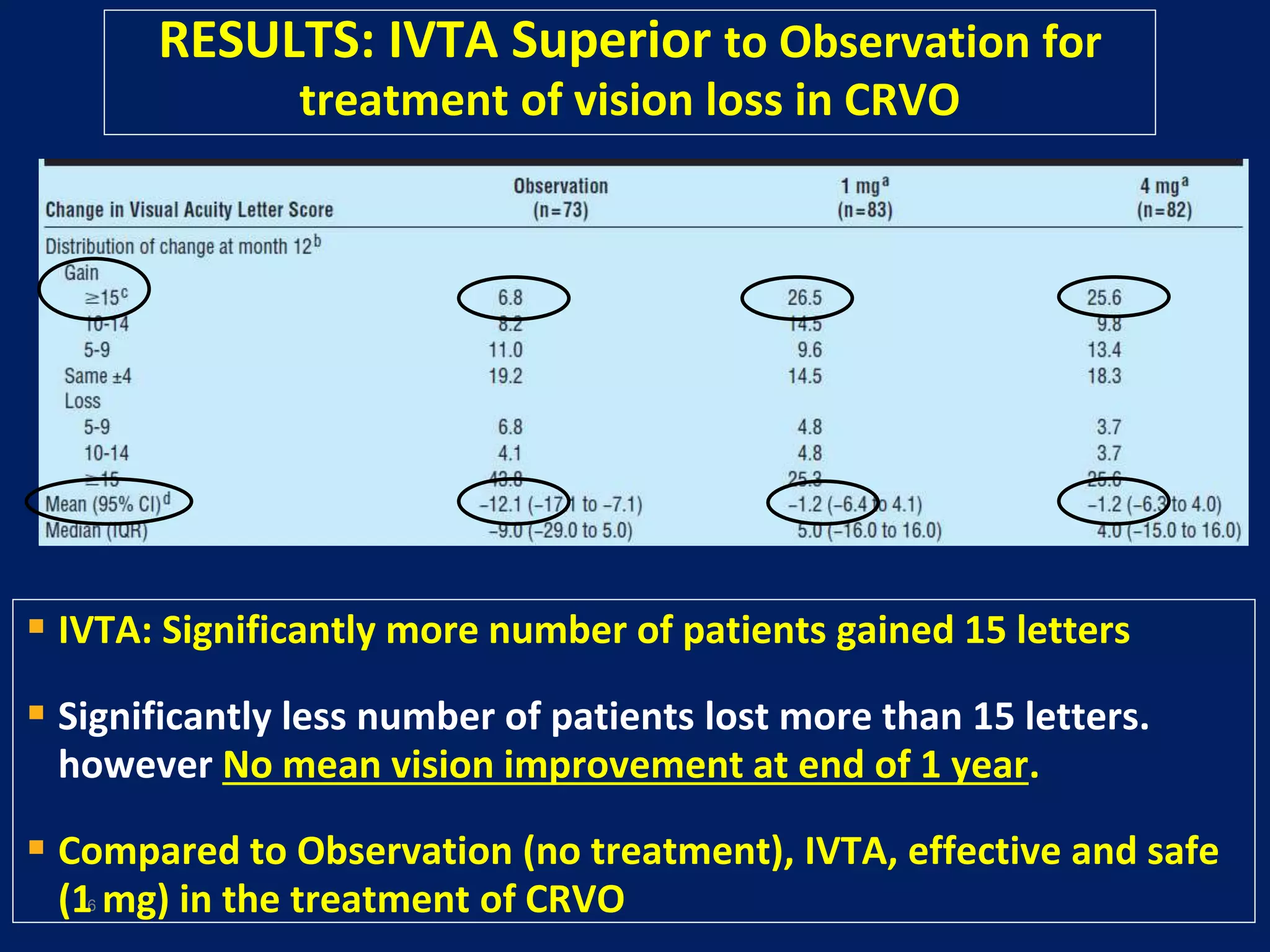 Crvo management -AJAY DUDANI | PPTX