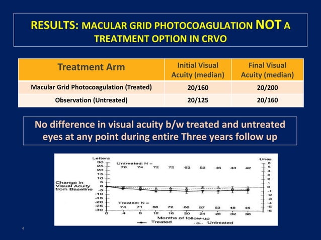 Crvo management -AJAY DUDANI | PPTX | Eye and Vision Conditions ...