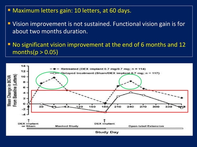 Crvo management -AJAY DUDANI | PPTX | Eye and Vision Conditions ...
