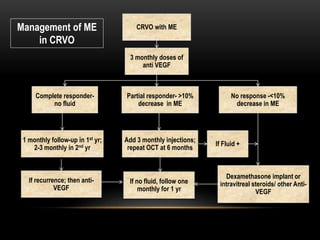 Crvo seminar final | PPTX