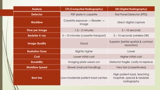 Computed Radiography (CR) vs Digital Radiography (DR) | PPTX