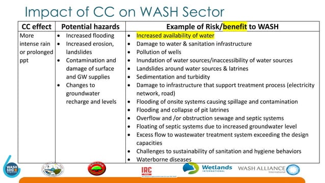 The concept of Climate Resilient WASH | PDF | Environmental Services Industry | Industries