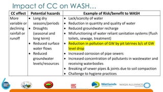 The concept of Climate Resilient WASH | PDF
